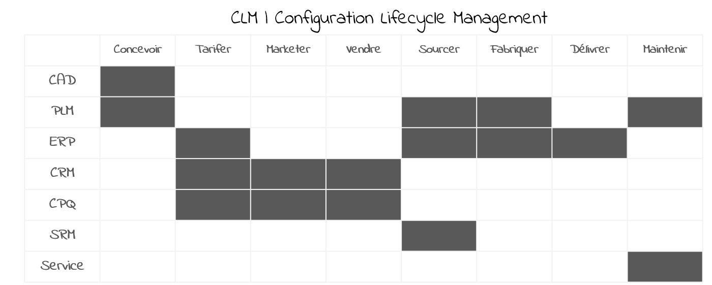 CLM | Configuration Lifecycle Management - BECONFIG